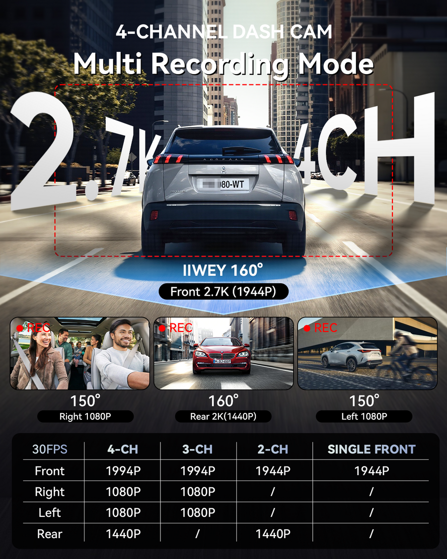 4 Channel Dash Cam – iiwey